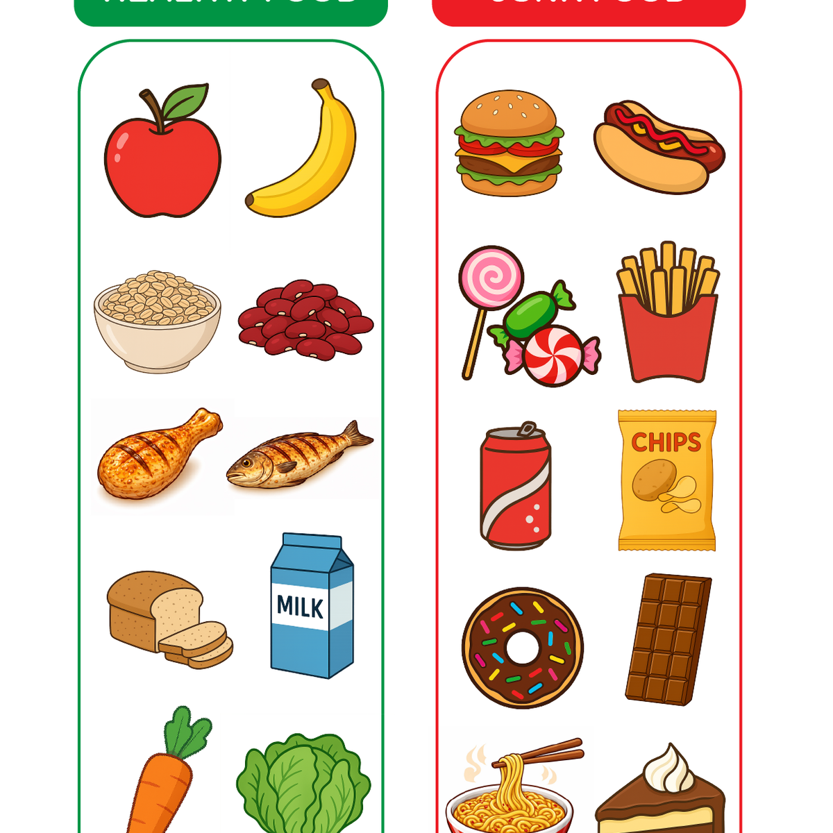Healthy vs Unhealthy Foods Educational Poster for Children
