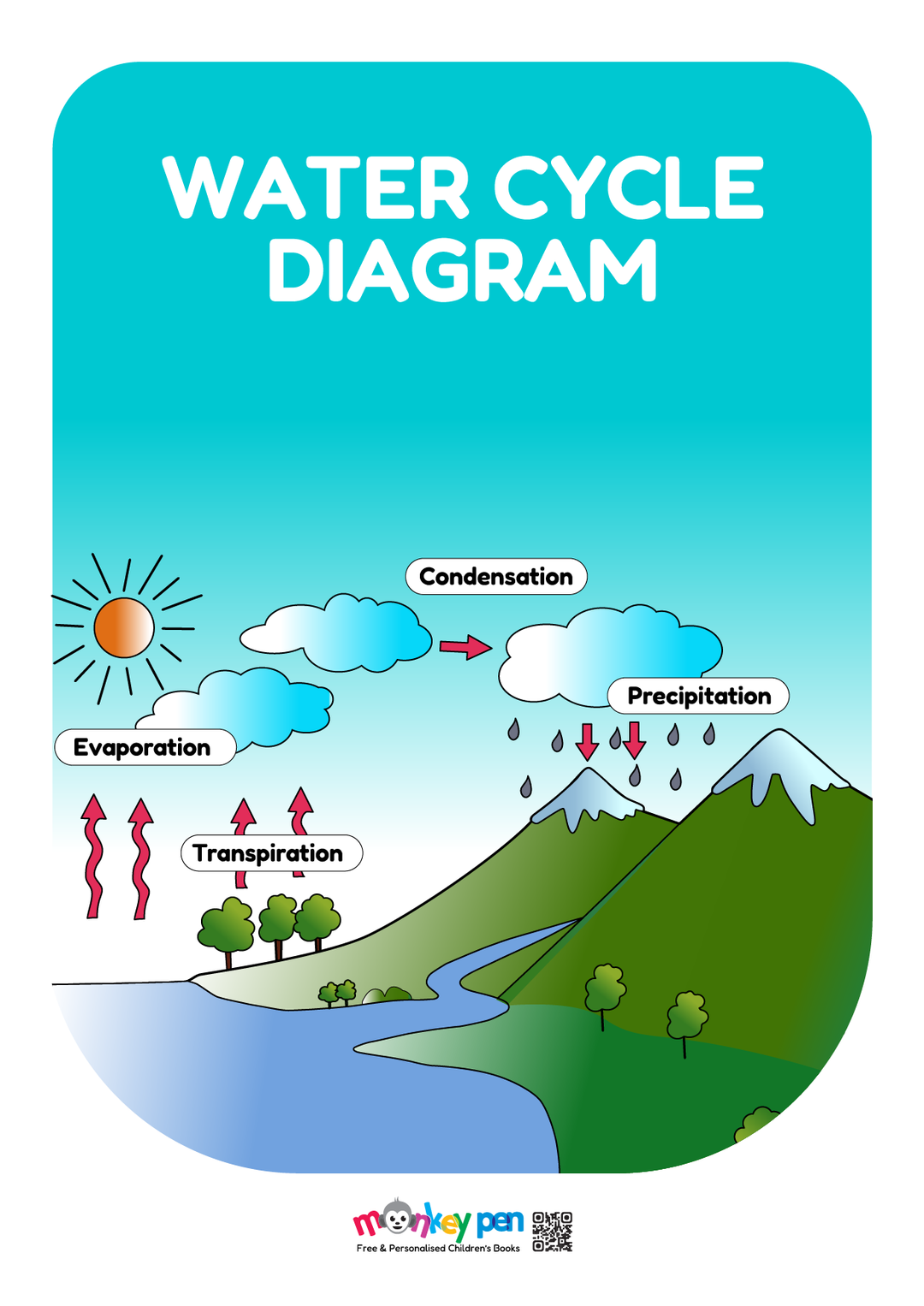 Print-Ready Science Posters for Kids – Free!