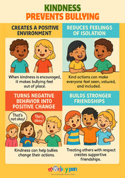 Kindness Prevents Bullying – Educational Poster for Kids