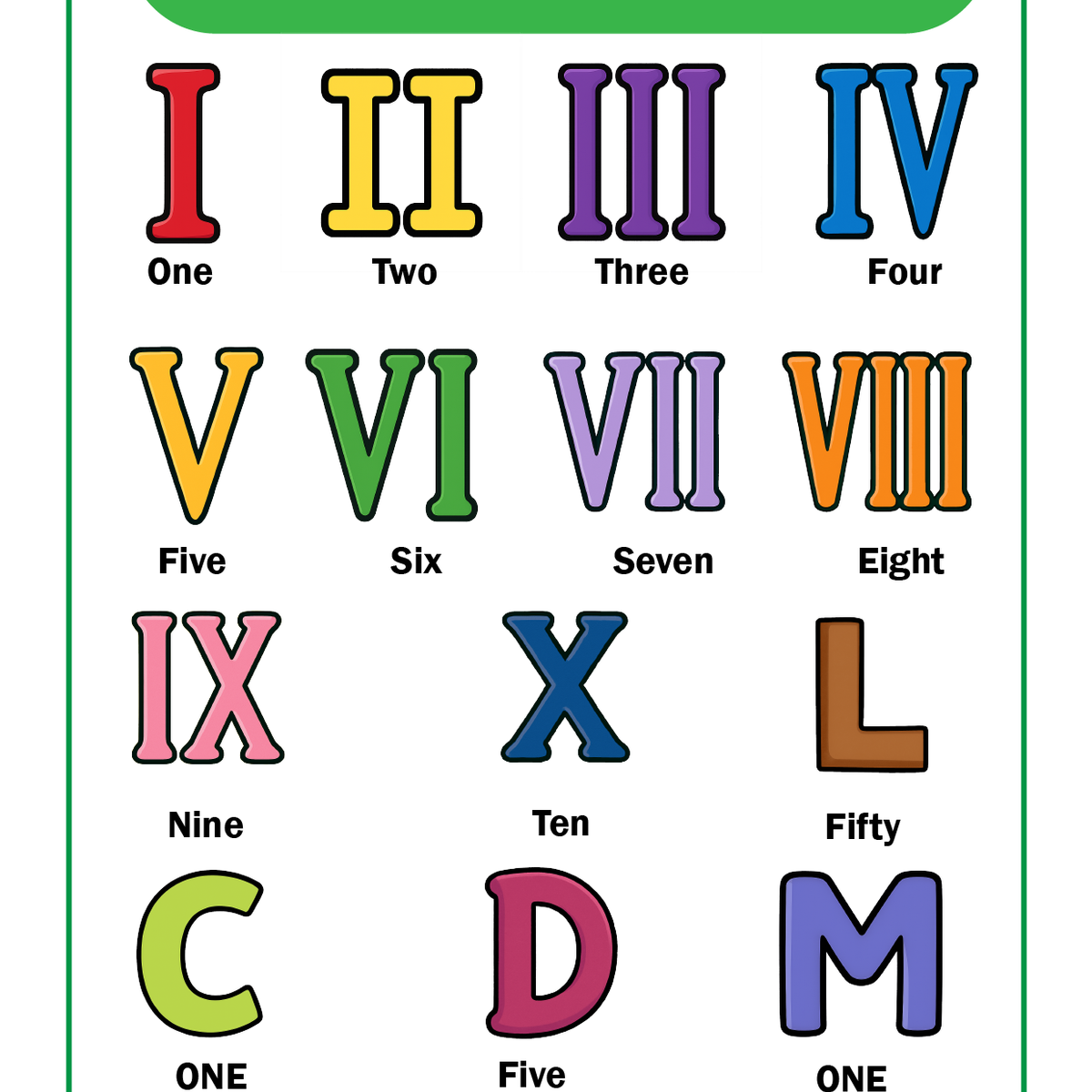 Roman Letters Educational Poster for Children