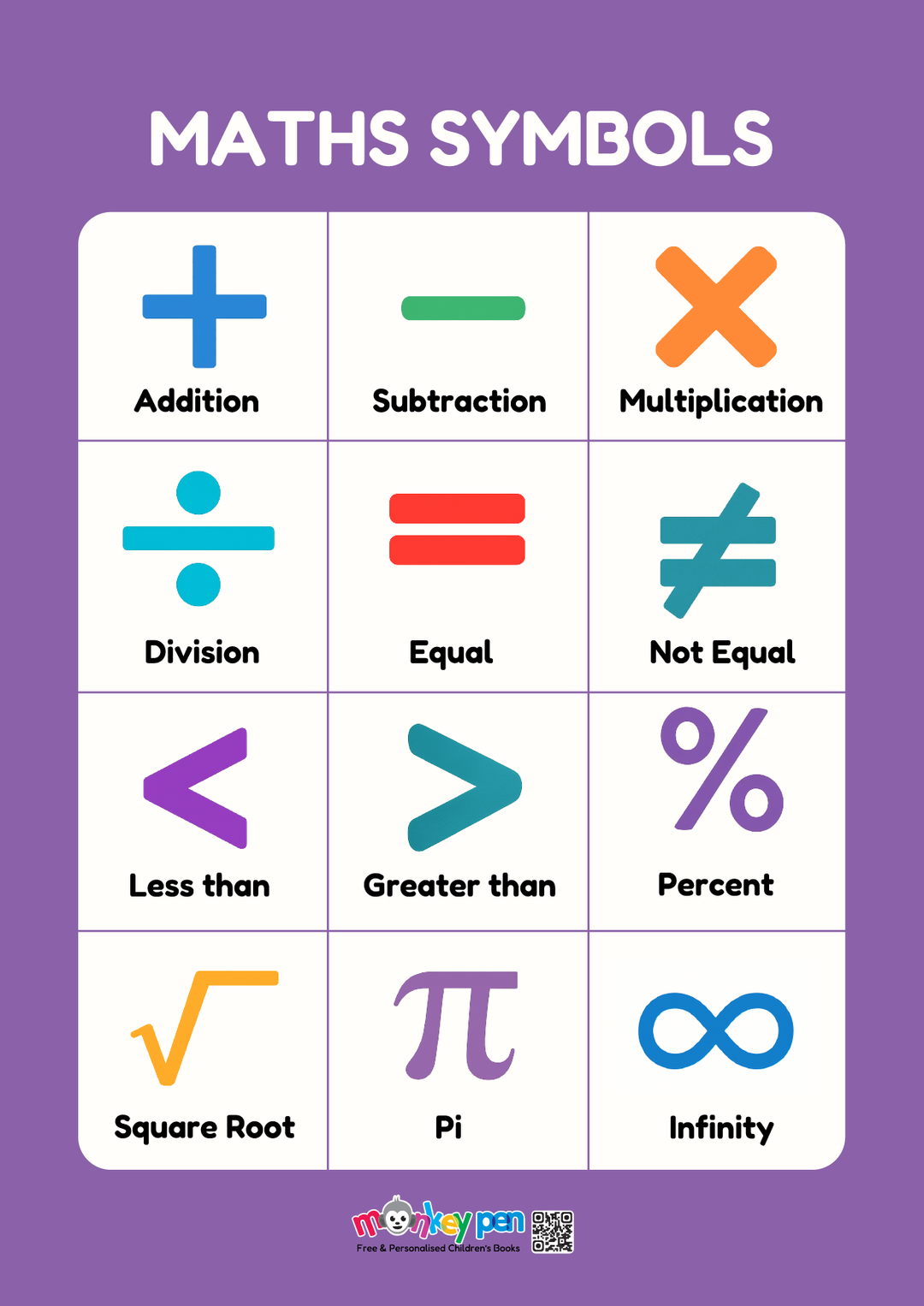 Free Maths Posters – Printable & Digital for Kids – Page 2