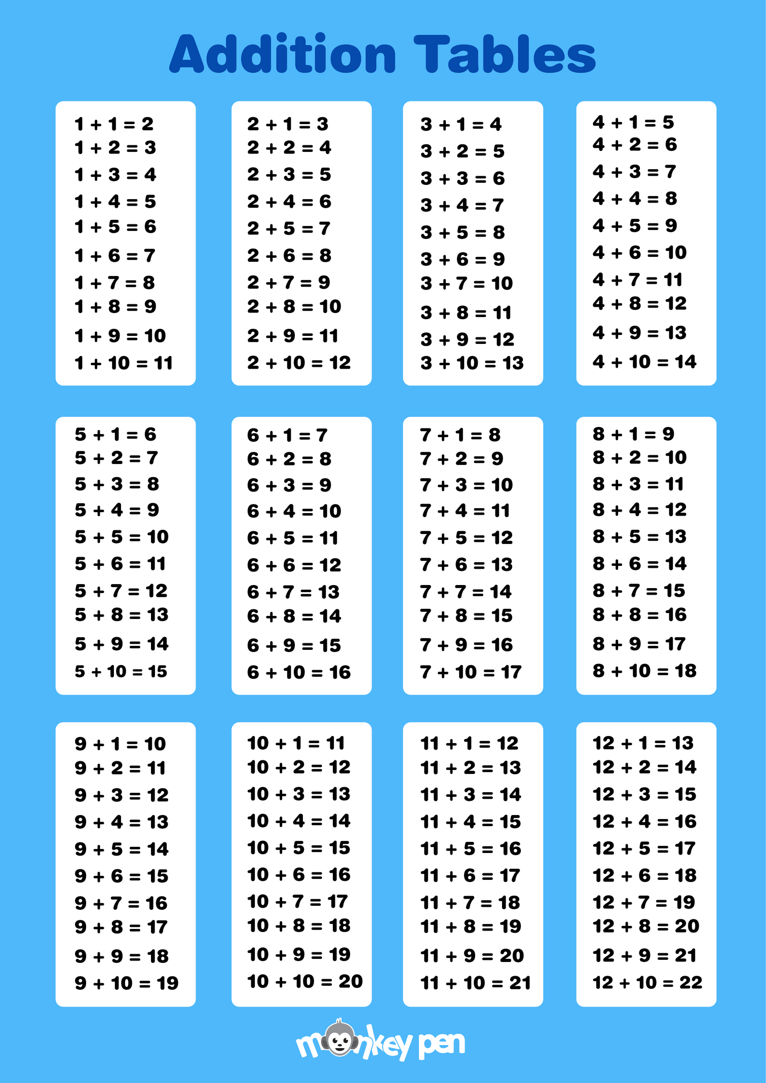 Addition Table for Kids – Easy Math Learning