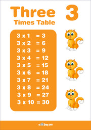 Free Maths Posters for easy learning – Printable Resources