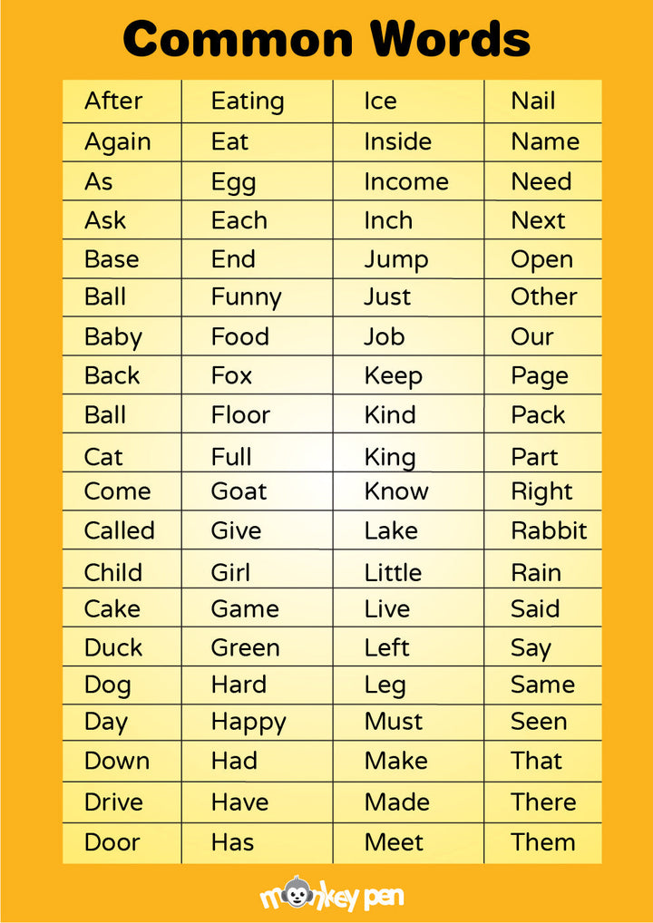 Learn Basic Words: Free Common Words Poster for Kids